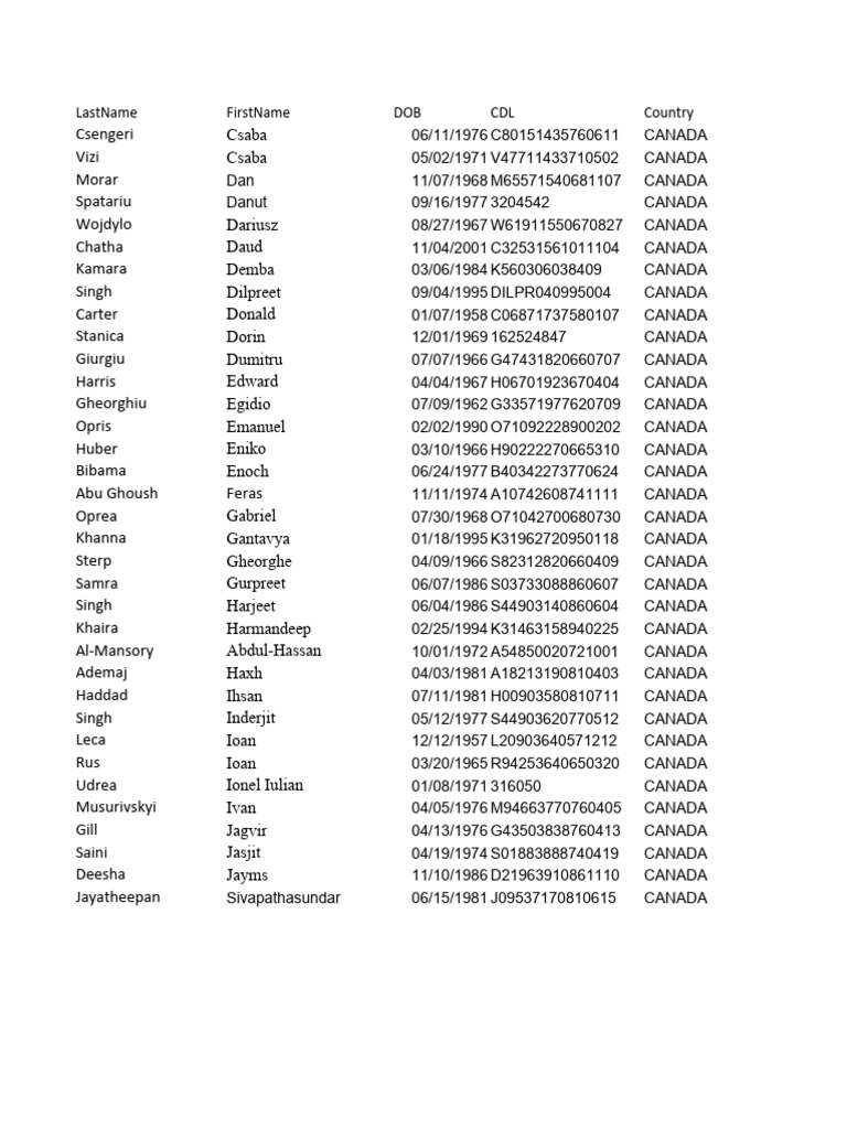 Canadian CDL Holder List | PDF