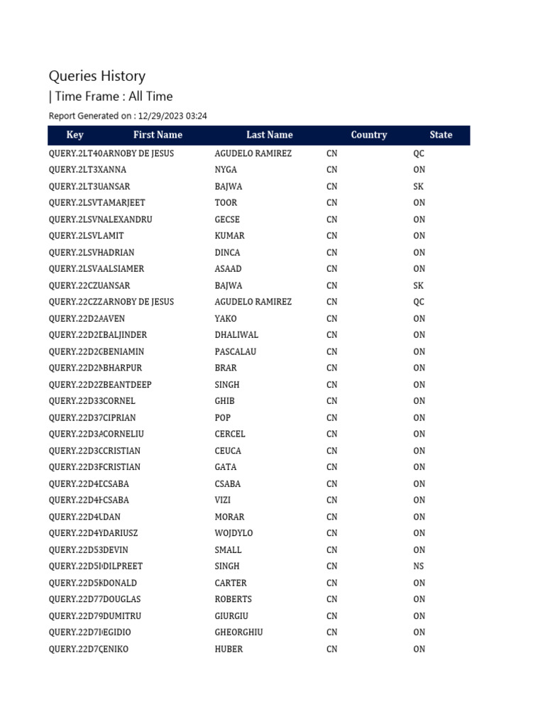 Queries History Dec 29 2023 | PDF