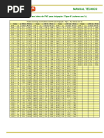 Tabela Vapor Saturado | PDF | Thermodynamique | Les branches de thermodynamique