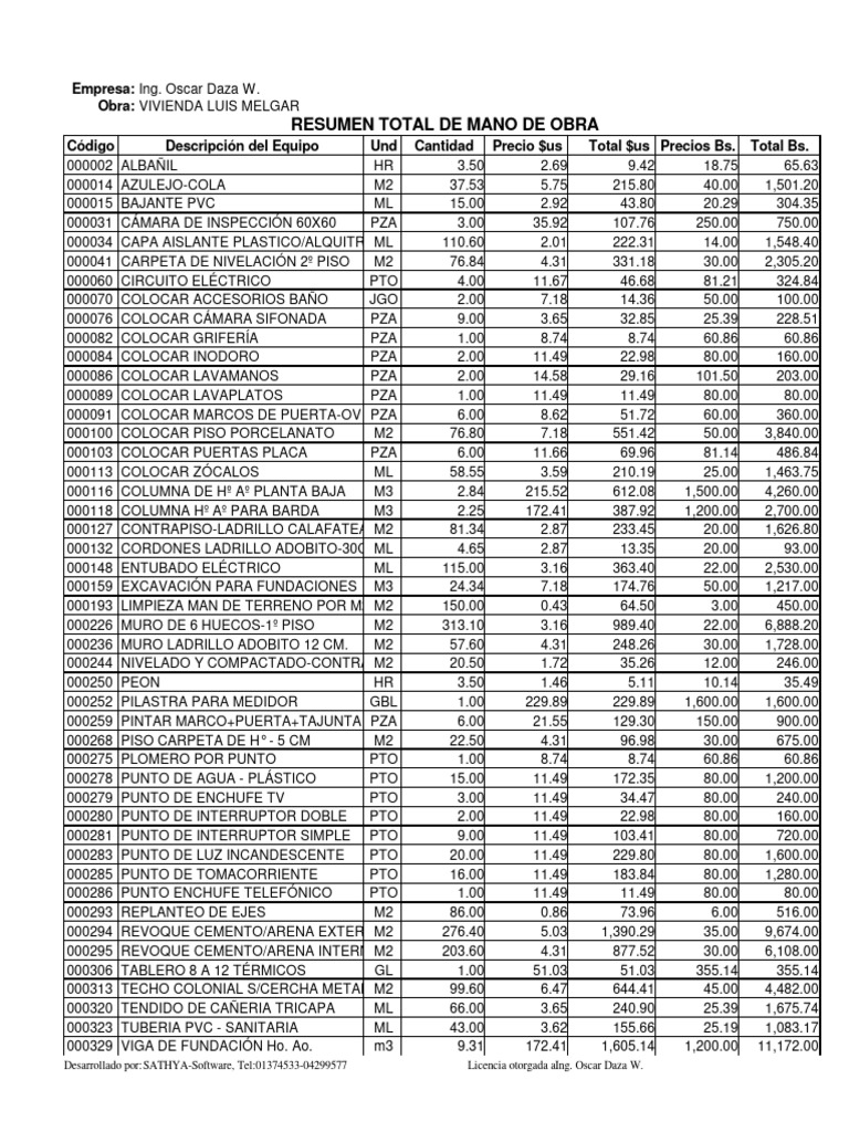 Lista General de Mano de Obra | PDF