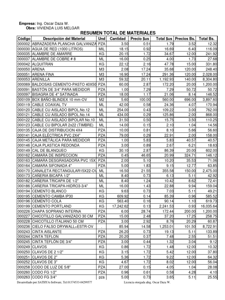 Lista General de Materiales | Descargar gratis PDF | Materiales de construcción