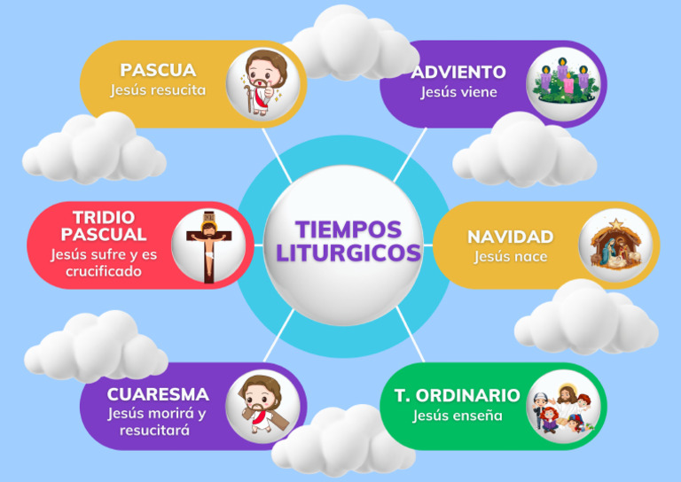 Tiempos Litúrgicos para Niños | PDF