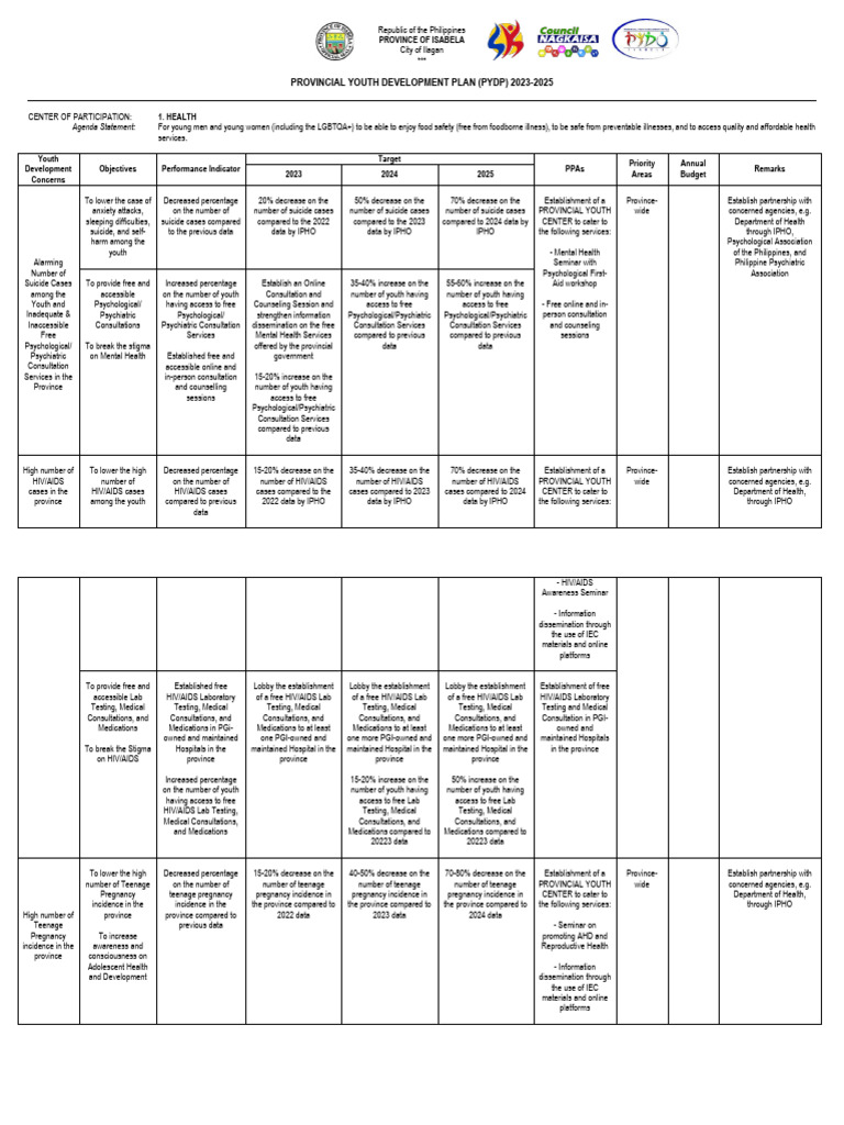 province sample plan | PDF