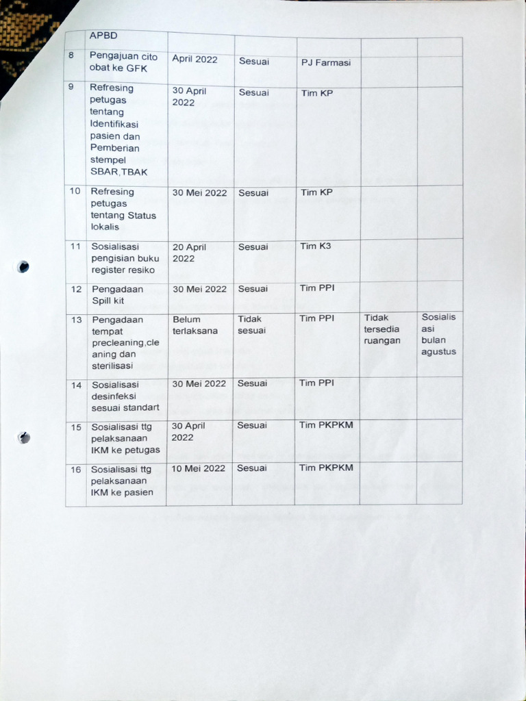 Notulen RTM Juli 22 | PDF