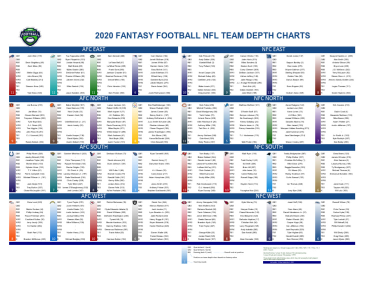 sffldraftkit20NFLDK2020 CS PPR DepthChart PDF | PDF | Sportspeople ...