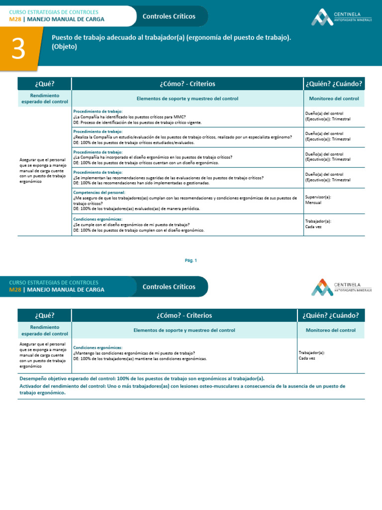 Edc 28 CC3 | PDF | Factores humanos y ergonomía | Business