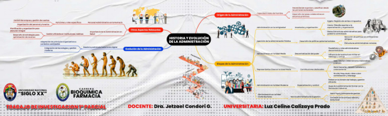 Mapa Mental Historia Evolución de La Administración | PDF
