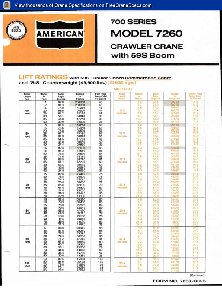 American-7260 Specs and Ratings | PDF | Crane (Machine) | Mass