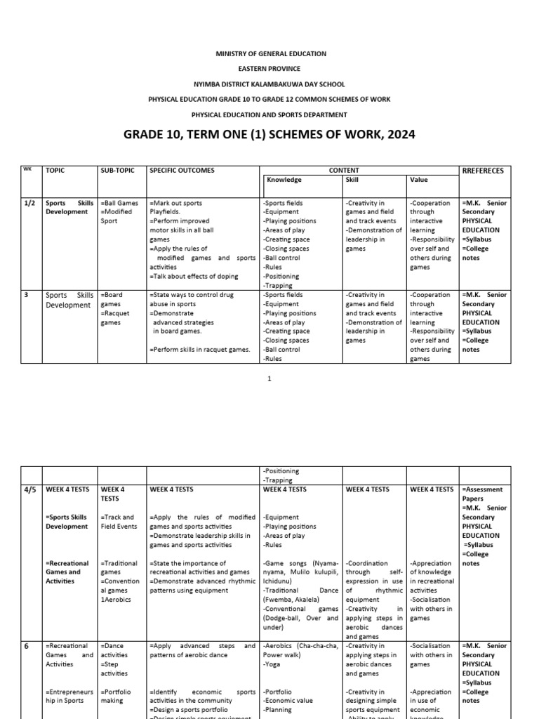 Grades 10 - 12 PE Common Schemes of Work Term 1-3 | PDF | Physical ...
