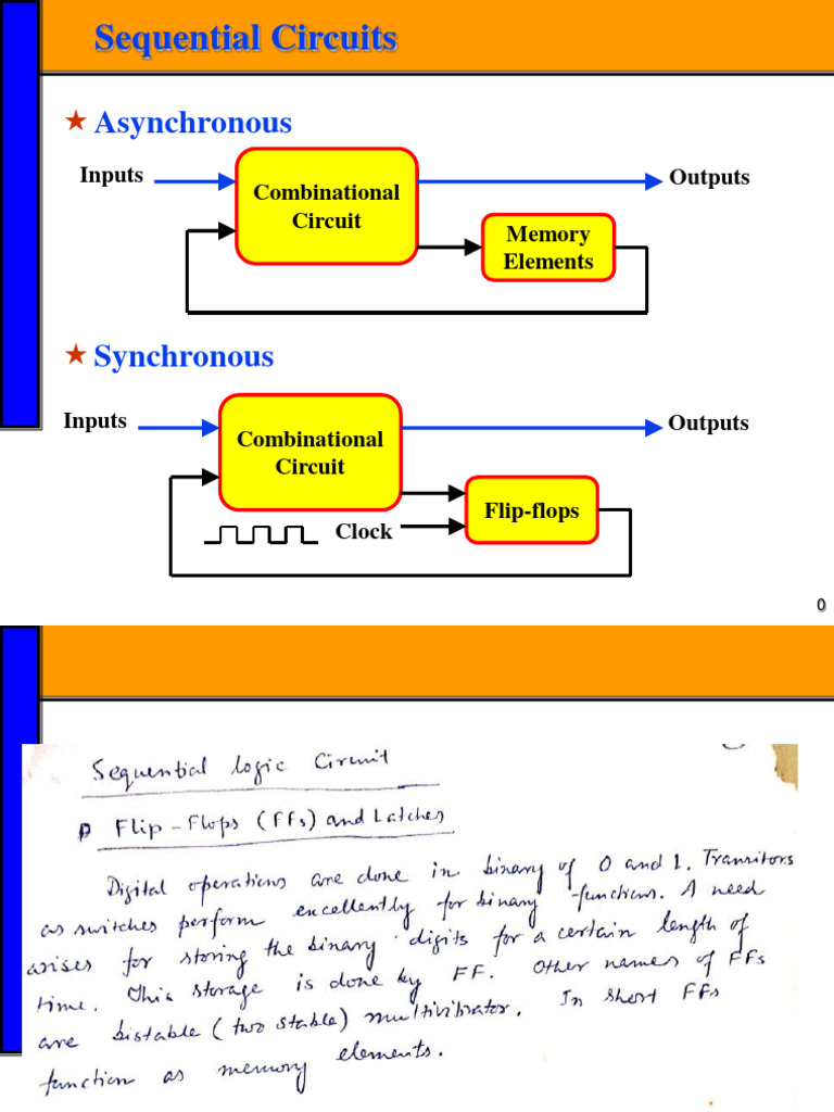Chapter_5_Synchronous_Sequential_Circuit | PDF | Electrical Circuits ... Chapter_5_Synchronous_Sequential_Circuit | PDF | Electrical Circuits ...