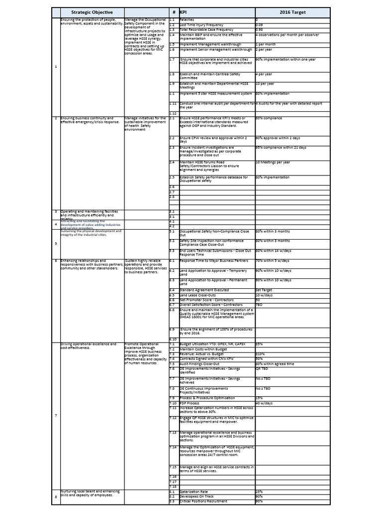2016 Performange Management Objectives | PDF | Audit | Regulatory ...