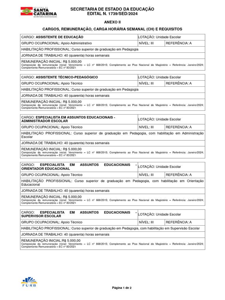 Anexo Ii Cargos Remuneracao Carga Horaria Semanal CH e Requisitos | PDF | Pedagogia | Ensino ...