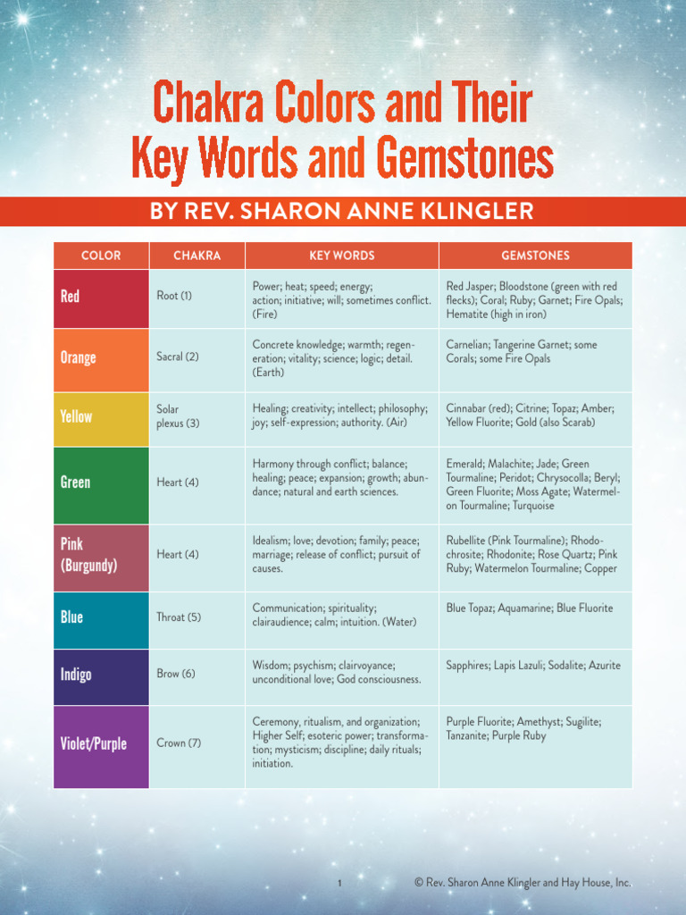 Crystal guide | PDF | Gemstone | Jewellery Components