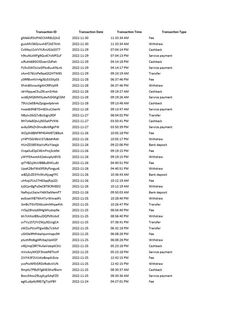 Transaction Summary and Details | PDF | Credit Card | Payments