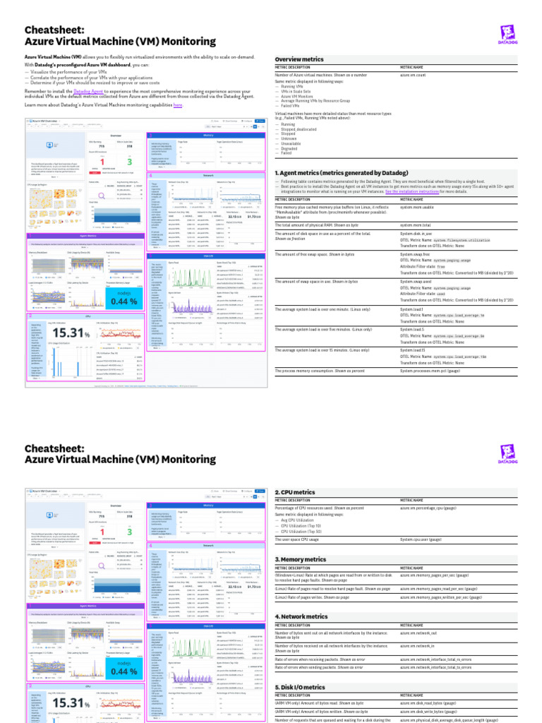 Cheatsheet AzureVirtualMachine | PDF | Virtual Machine | Disk Storage