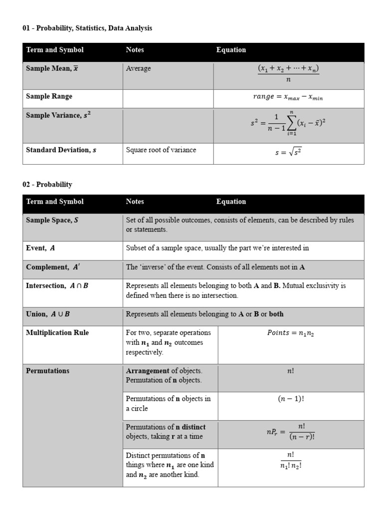 Formula Sheet | PDF | Standard Deviation | Probability Distribution