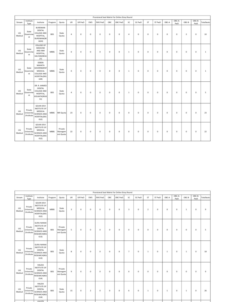 Draft Seat Matrix Online Stray Round Dated 20092023 | PDF | Dental ...