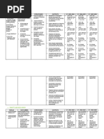 DepEd Order 88 Revised Color Coding Scheme | PDF