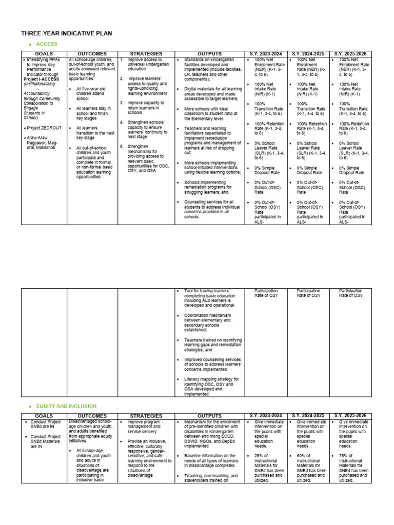 Three Year Indicative Plan | PDF | Learning | Educational Assessment