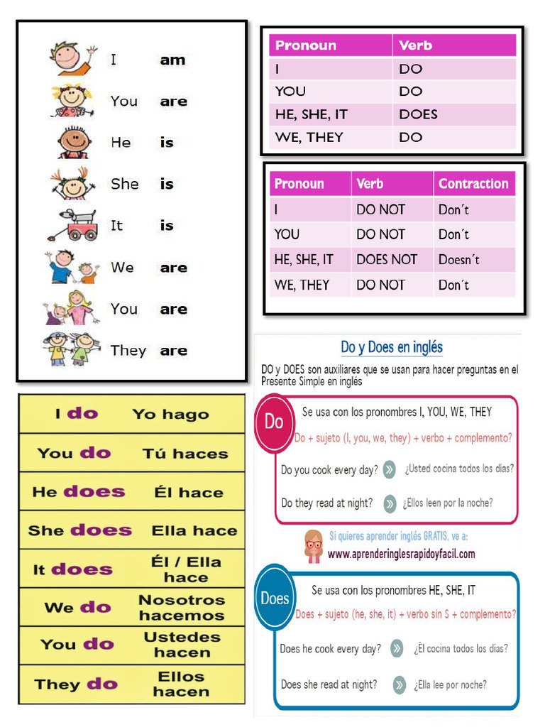 Practicas de Ingles | PDF