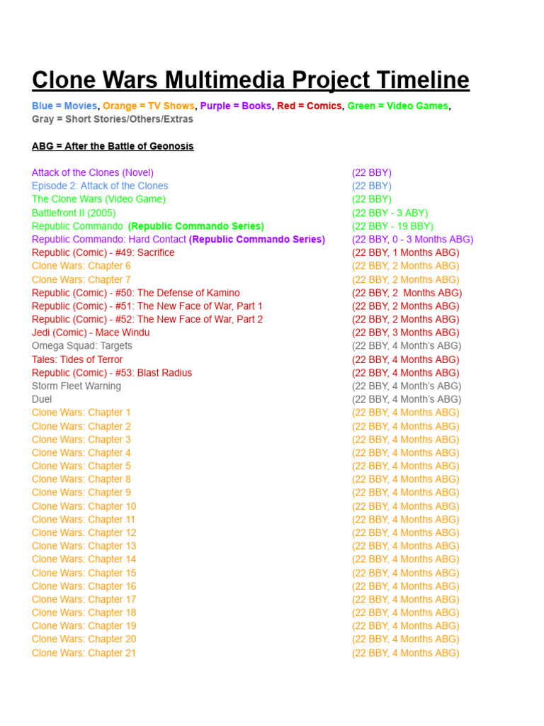 Clone Wars Multimedia Project Timeline | PDF | Star Wars Characters ...