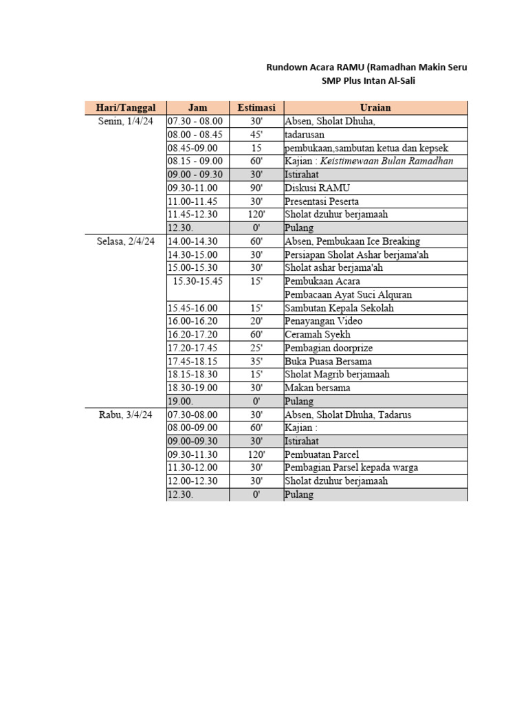 Rundown RAMU 2 | PDF