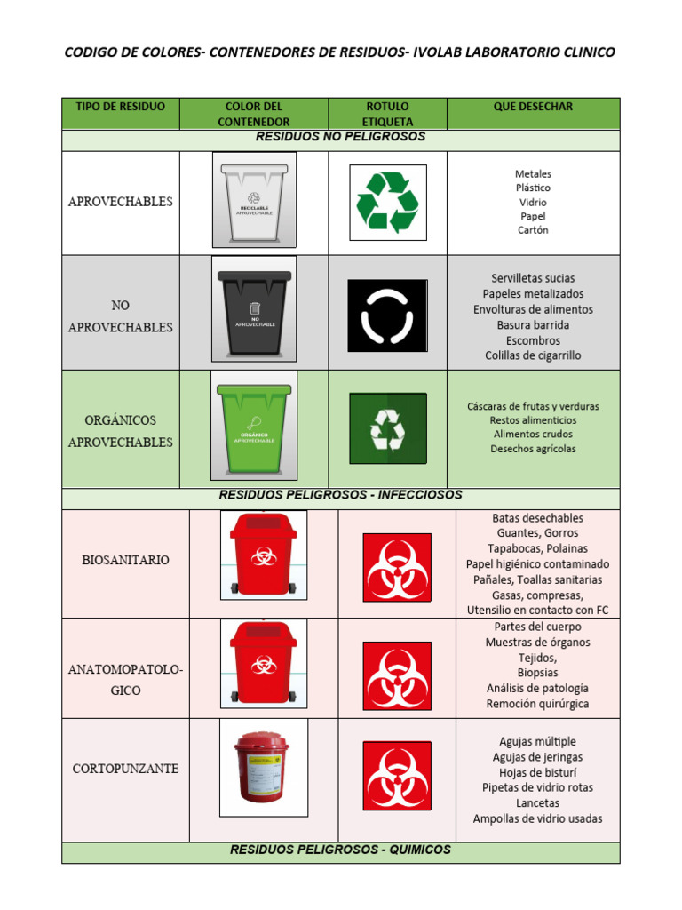 TABLA-CODIGO DE COLORES-CONTENEDORES DE RESIDUOS-IVOLAB | PDF | Residuos | Contaminación