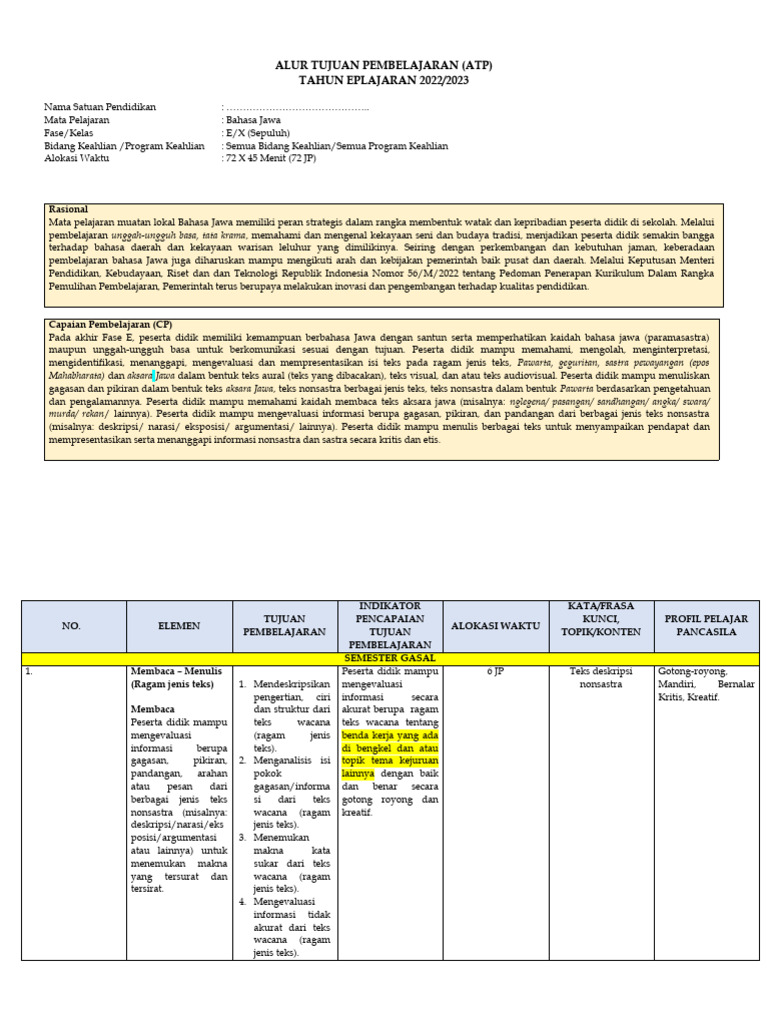 Atp Bahasa Jawa Fase e Kelas X - Buku Lantip Basa Lan Sastra Jawa ...