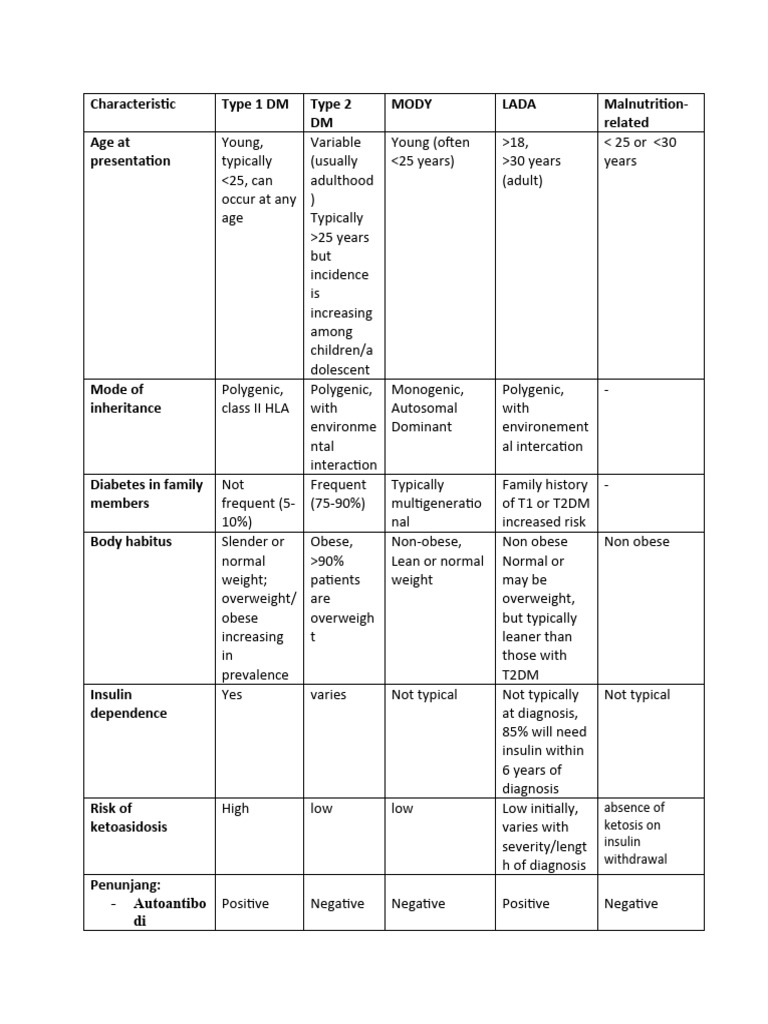 Perbedaan Dm Pdf Diseases And Disorders Causes Of Death