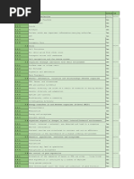 Edexcel A Level Biology Topic Checklist | PDF | Biology | Cell (Biology)
