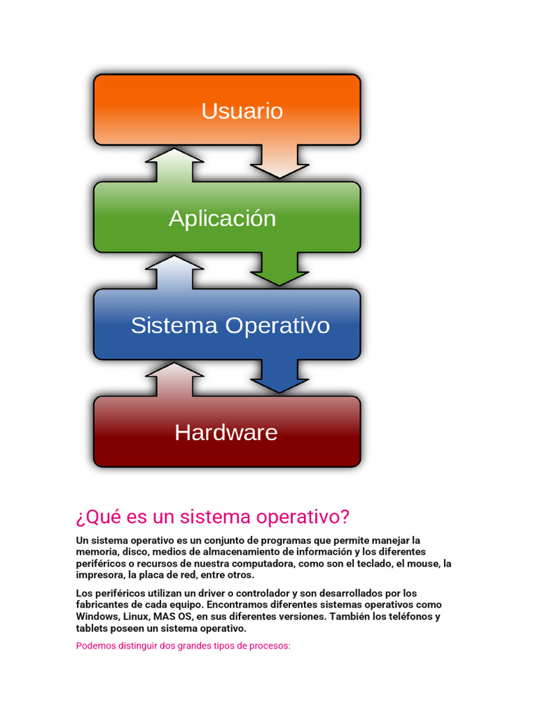 Qué Es Un Sistema Operativo | PDF | Sistema operativo | Hardware de la computadora