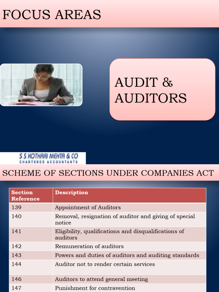 Audit | PDF | Auditor's Report | Audit