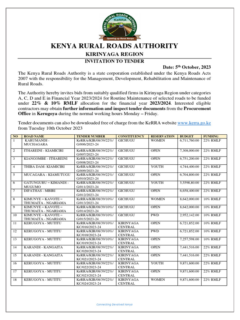 Kirinyaga Rural Roads Tender Invitation | PDF | Notary Public