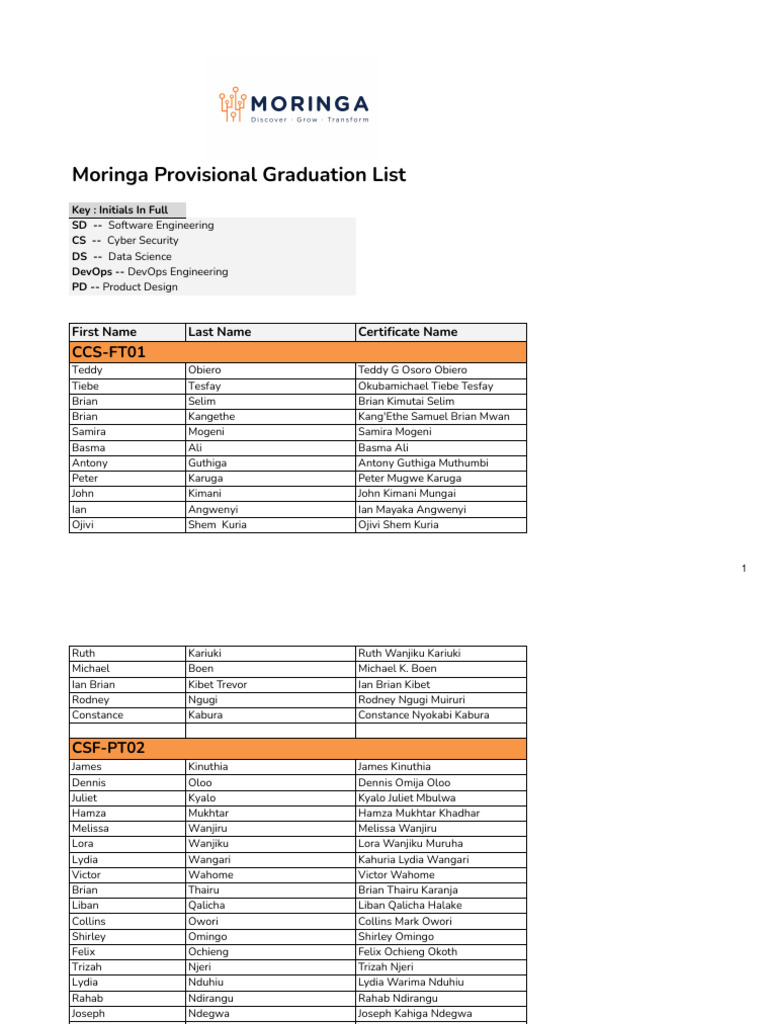Moringa Graduation List 2023 | PDF