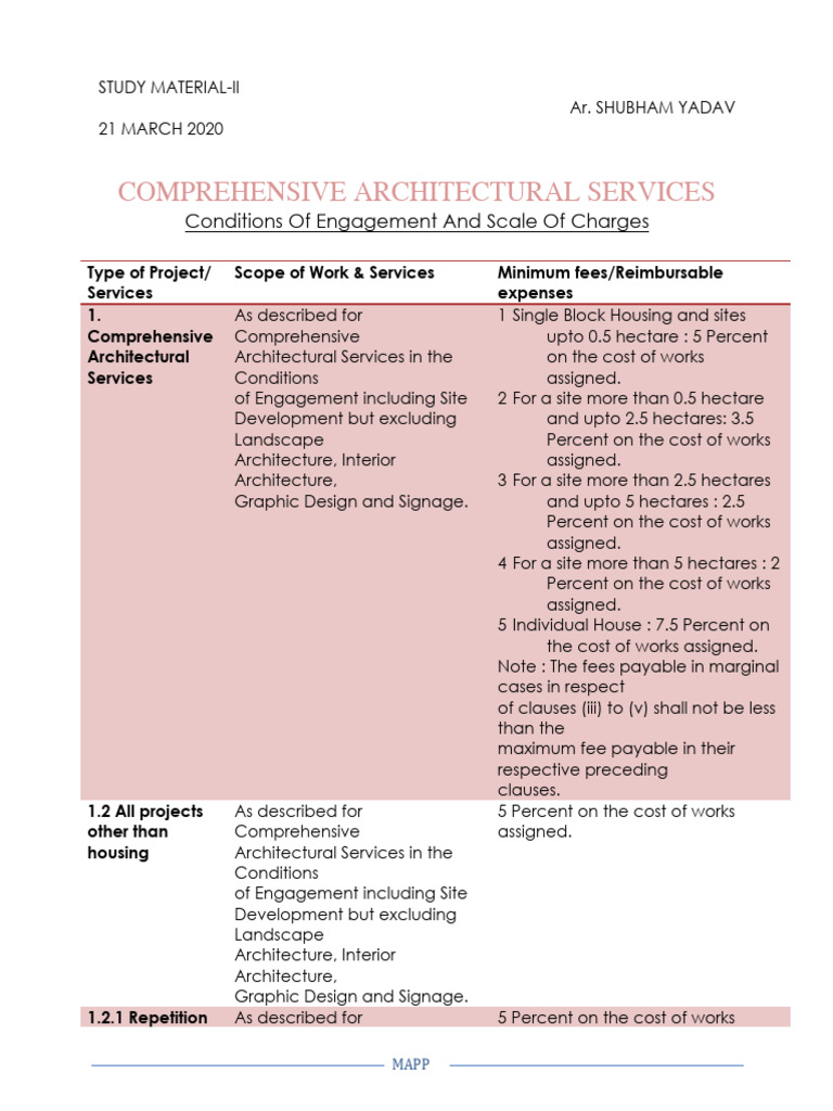 RIBA Architectural Services Fees Guide | PDF | Architect