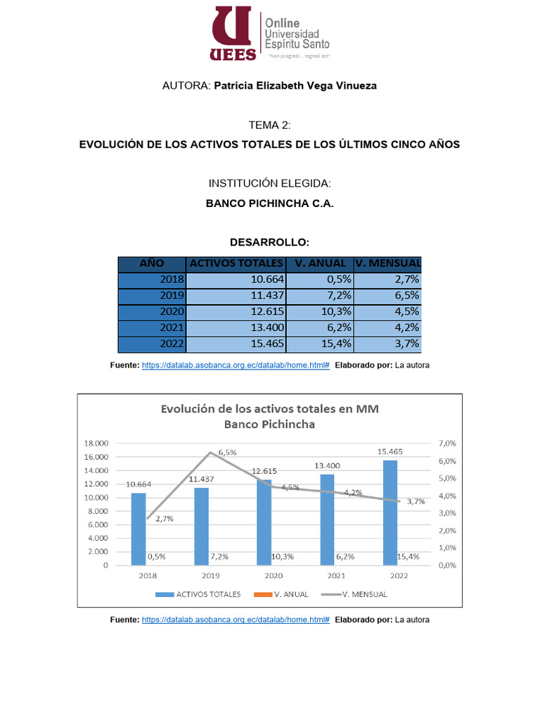 2 Evolución de Los Activos Totales | PDF | Finanzas y dinero
