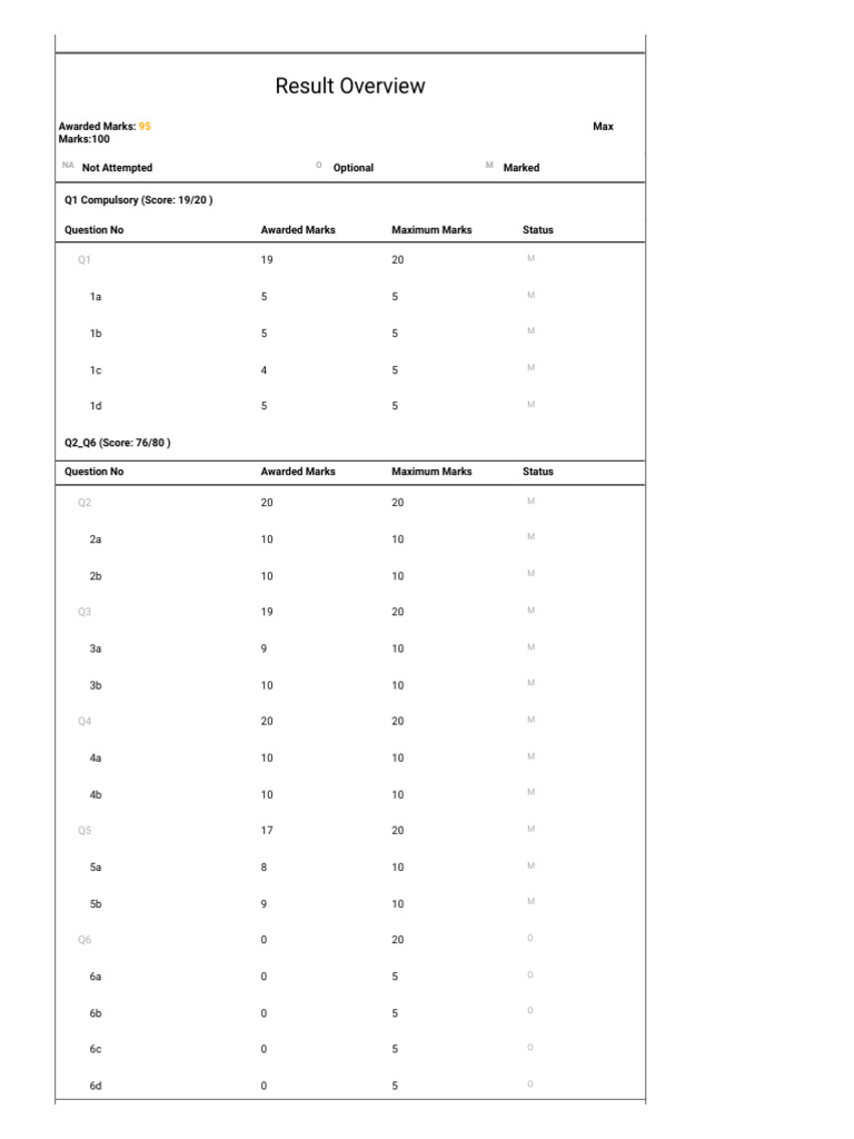 CAInter Jan 21 AIR 1 Girish - Costing | PDF | Business | Finance ...