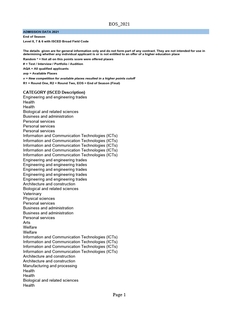 Cao Points Charts 2021 | Download Free PDF | Science | Engineering