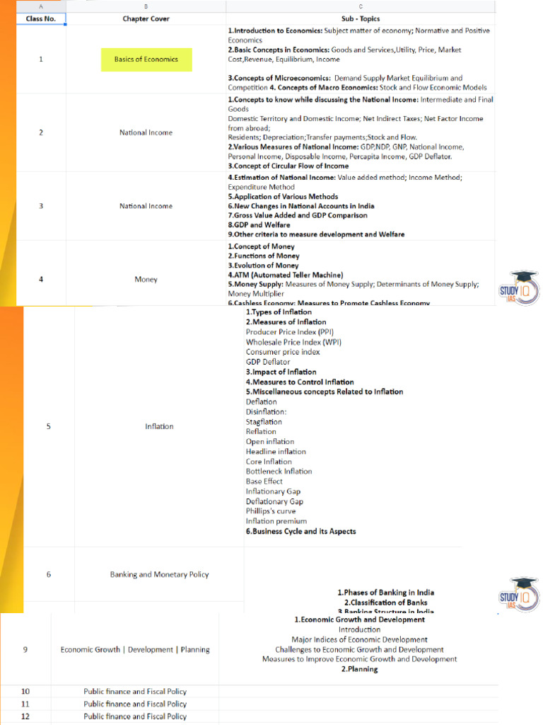 Economics Basics and Key Concepts | PDF | Microeconomics | Economics