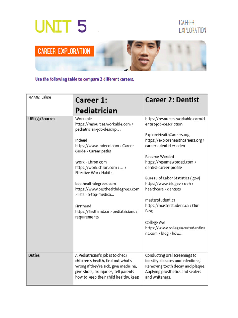 Career Exploration | PDF | Dentistry | Pediatrics