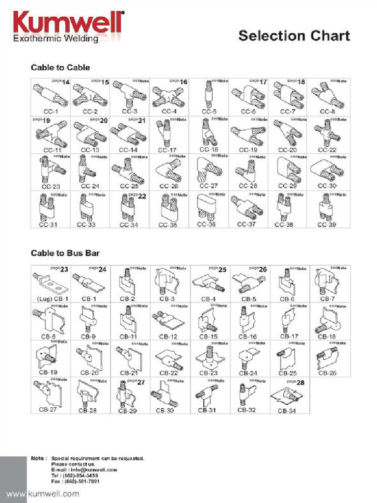 Kumwell Exothermic Weld | PDF