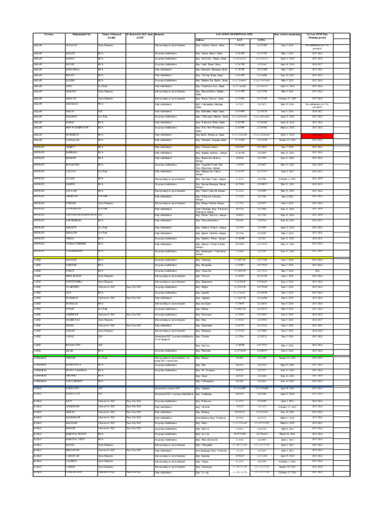 Status of Disposal Sites in LGUs in Region 6 | PDF | Economy And The ...