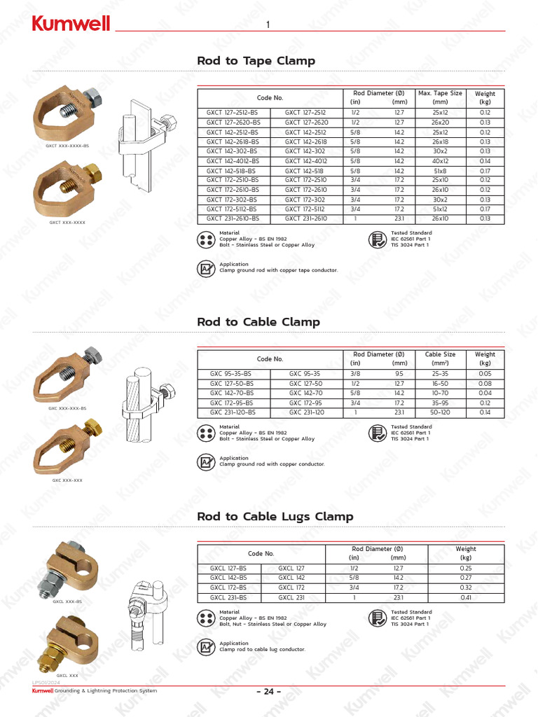 Kumwell Data Sheet | PDF | Pipe (Fluid Conveyance) | Screw