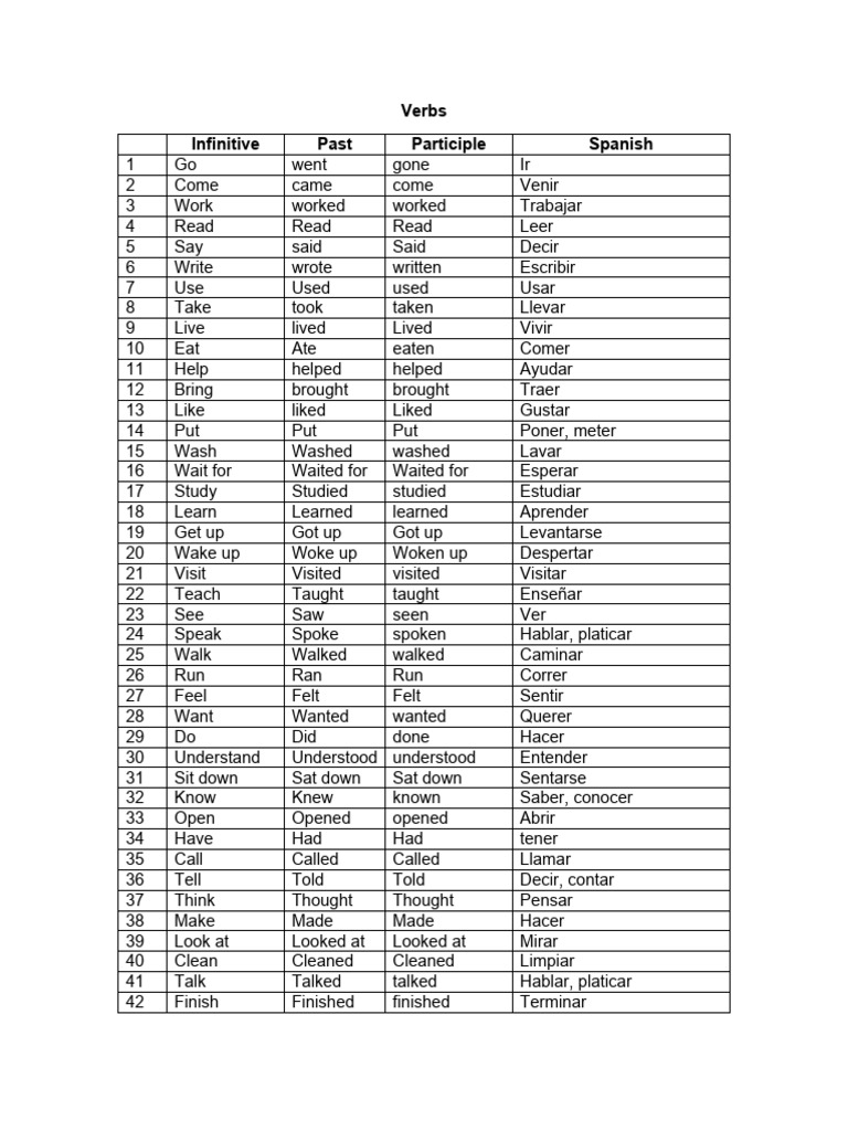 Verbos Comunes en Ingles | PDF | Morphology | Lexicology