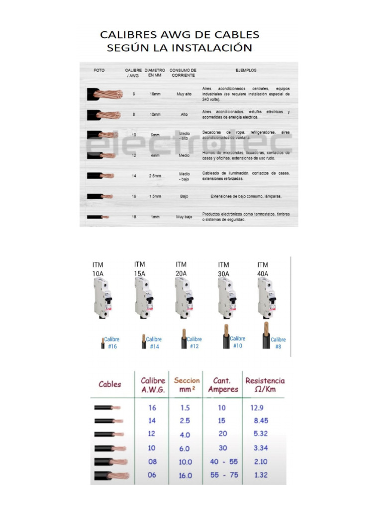 Calibres de Cables AWG Según La Instalación | PDF