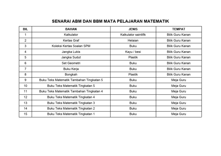 Senarai Abm Dan BBM Mata Pelajaran Matematik | PDF