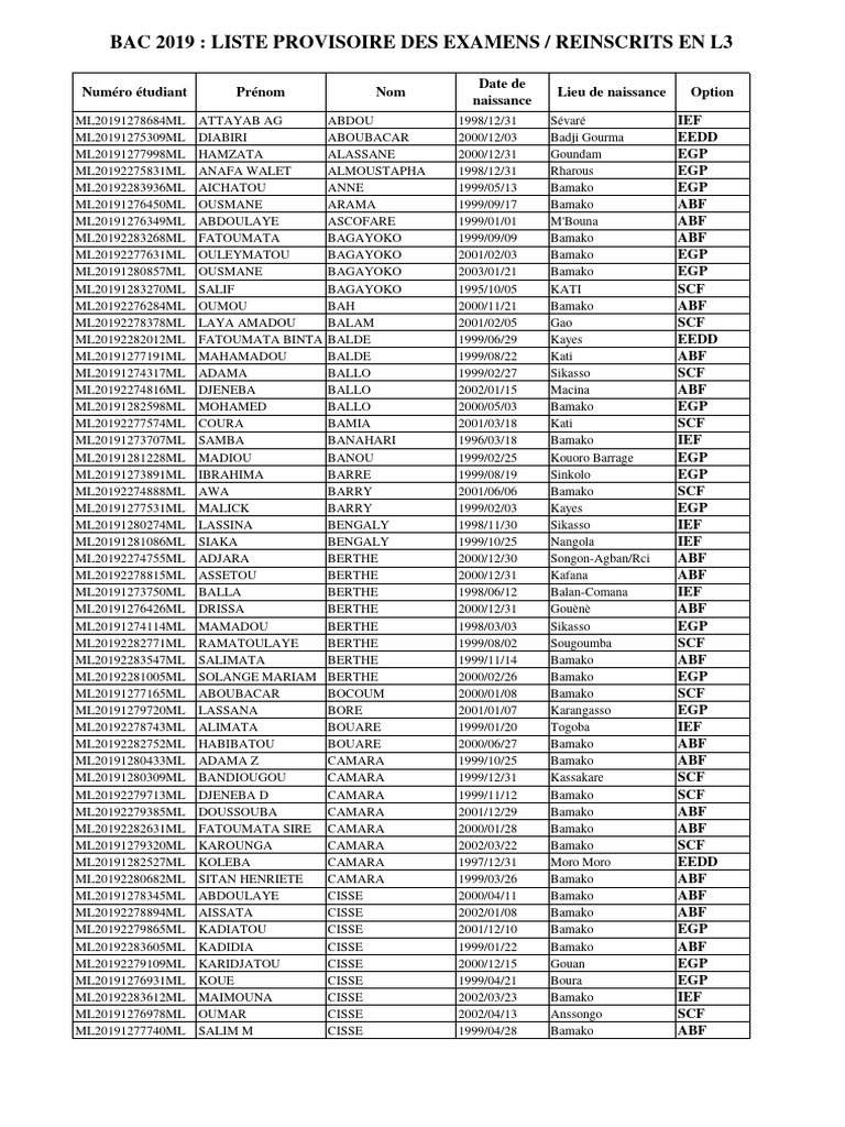 Bac 2019 Liste Provisoire Des Examens | PDF
