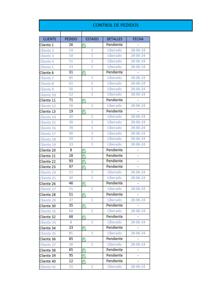 Control de Pedidos | PDF