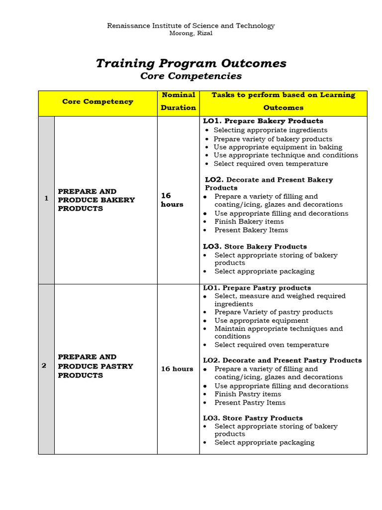 Training Program Outcomes - Ok | PDF | Cakes | Bakery