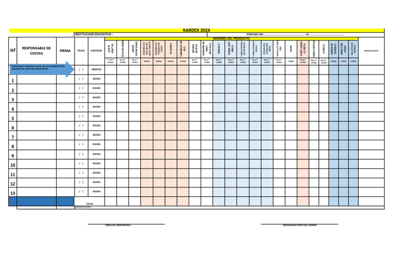 KARDEX 2024 3ra y 4ta Entrega | PDF | Alimentos | Cocina